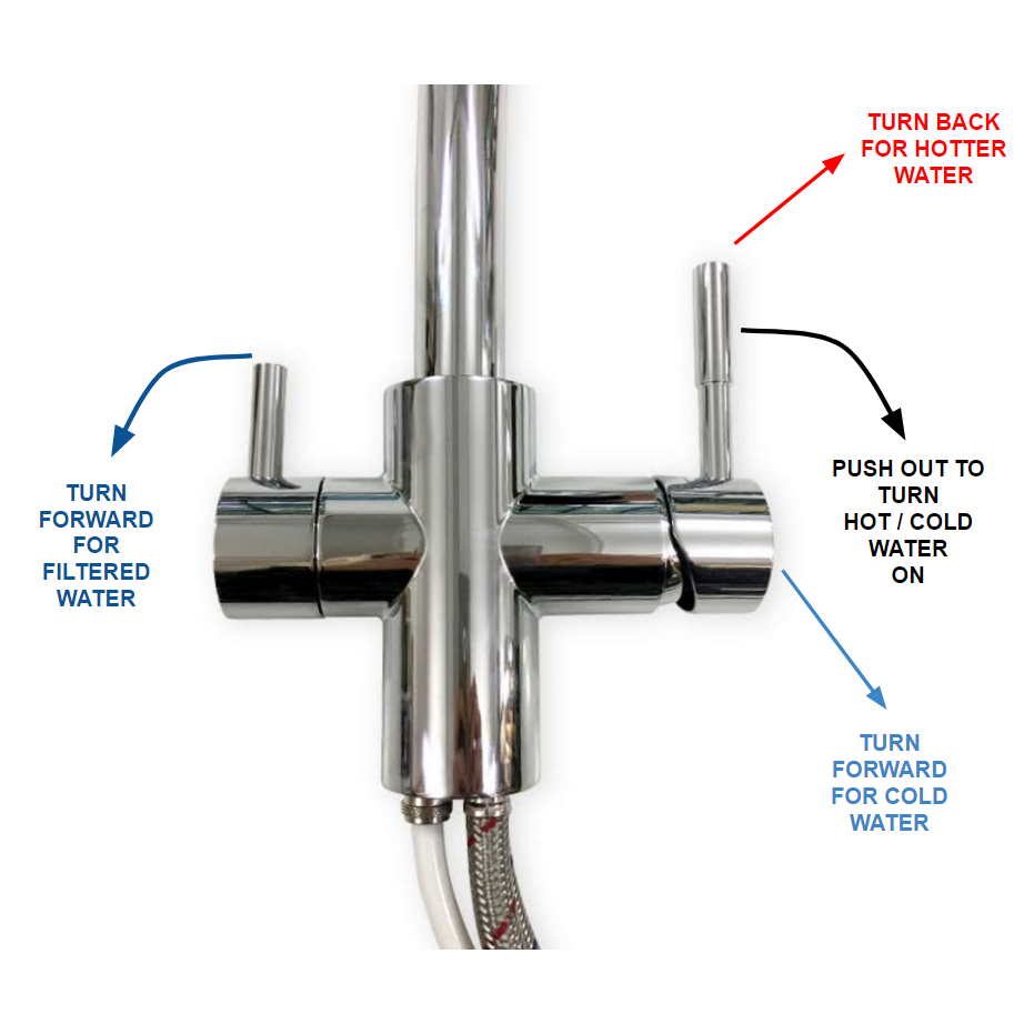 3 Way Tap. Hot Cold and Filtered Water — UK Water Filters